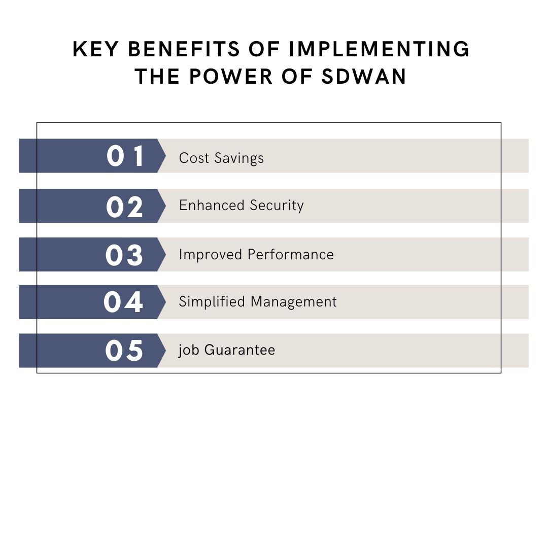 The Power of SDWAN: A Game-Changer in Modern Networking