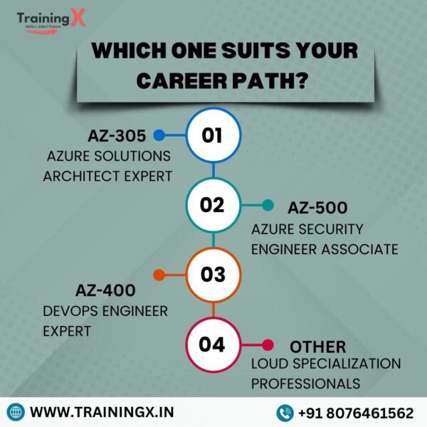 What Comes After AZ-104 Certification?