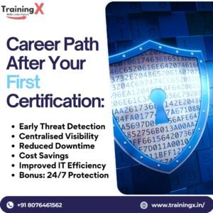 Top Cybersecurity Certifications for Beginners in 2025